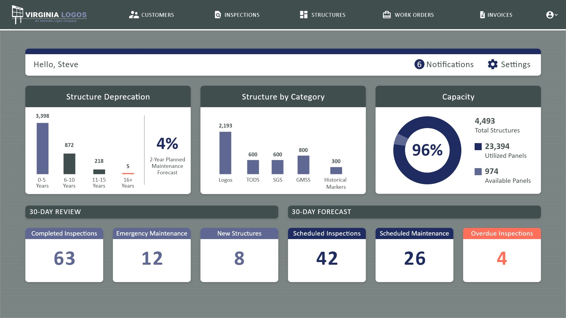 IDSP Management System Development